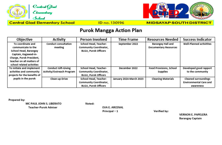 Purok Mangga Action Plan | PDF