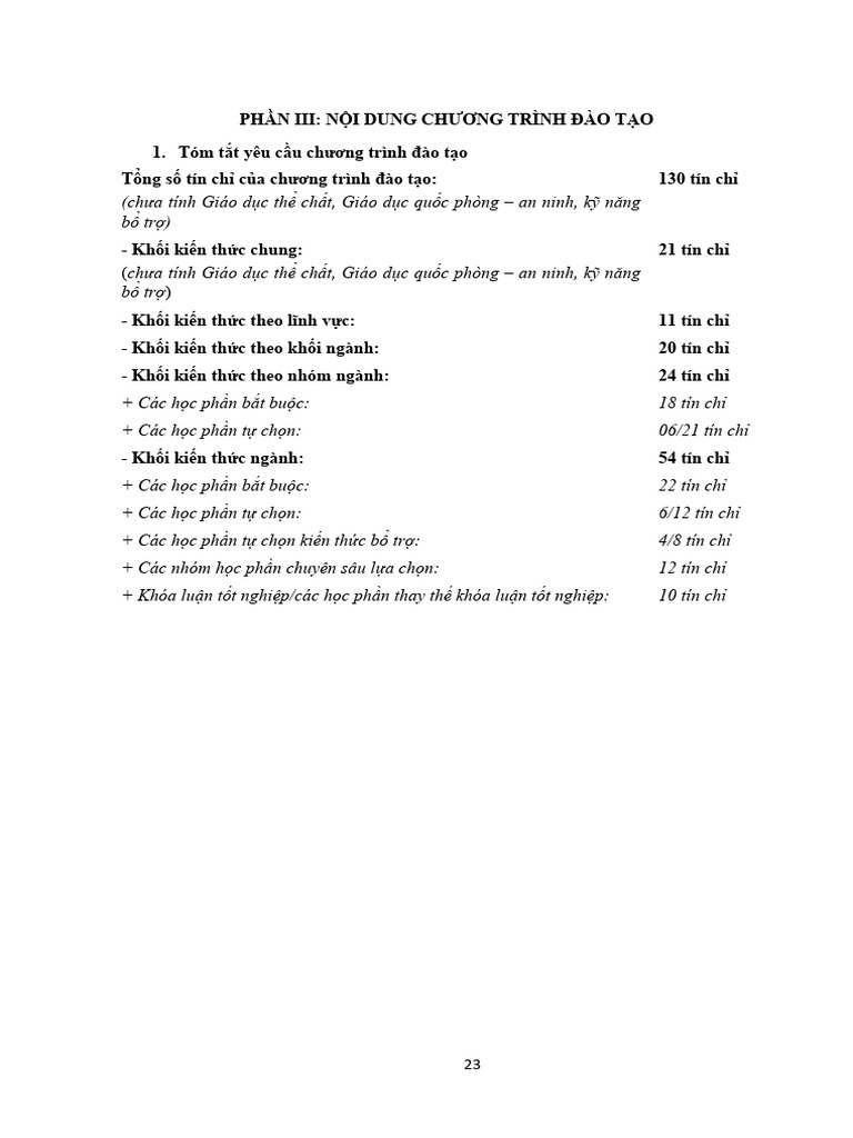 Khung Chuong Trinh Dao Tao Nganh Bda Ap Dung Tu Khoa QH2022 | PDF