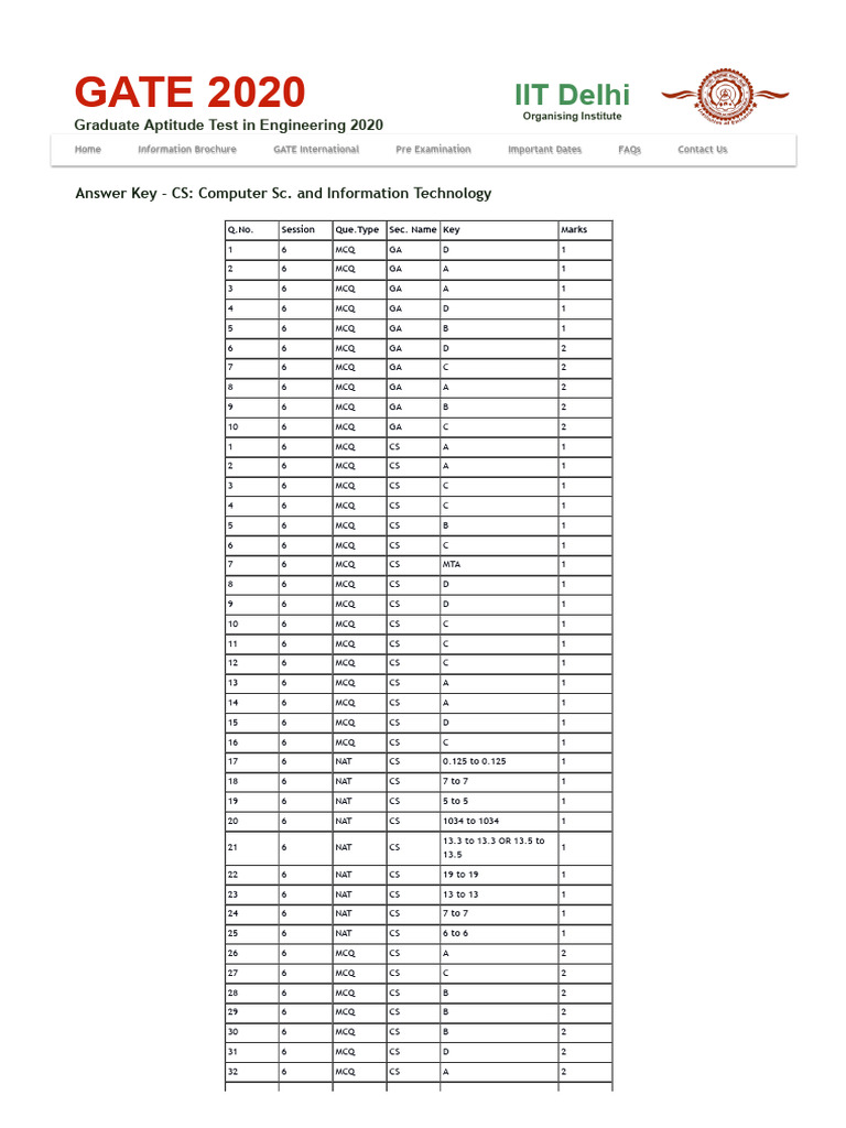 Gate 2020 Cs Question Paper Set 1 Answer | PDF | Science | Science Education