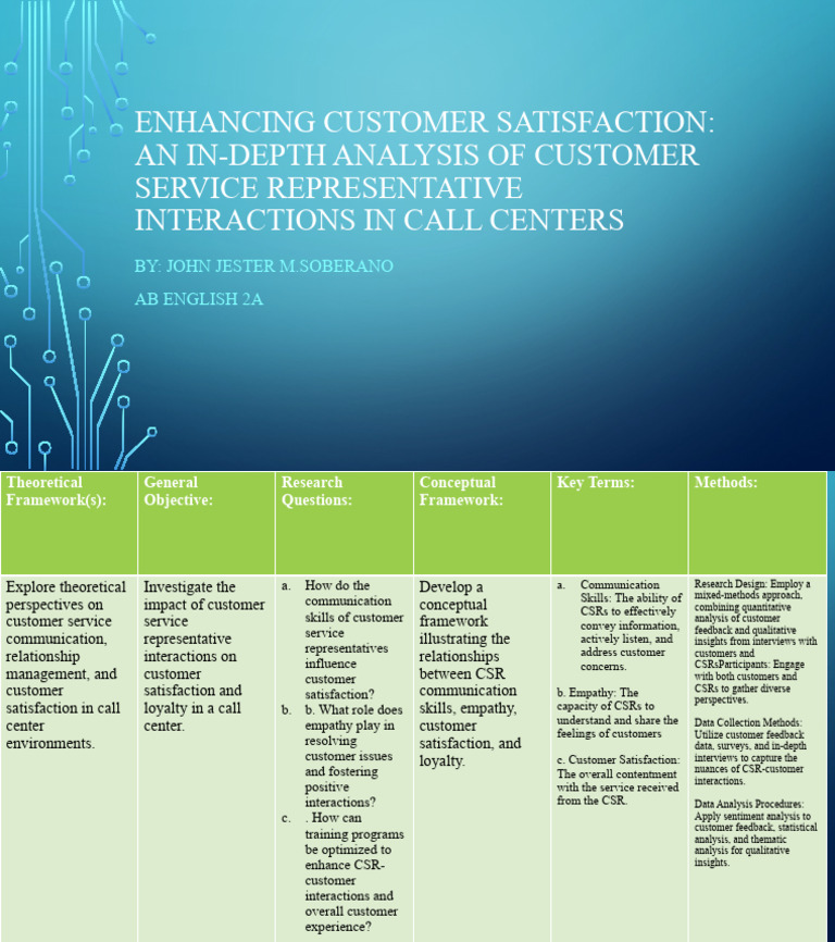 Proposal CSR | PDF | Customer Satisfaction | Corporate Social Responsibility