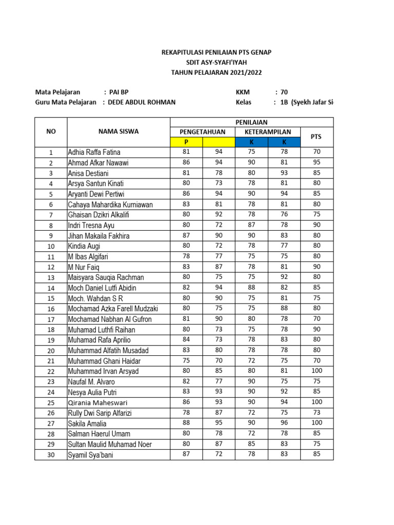 Nilai KD Kelas 1b Pai BP Smester Genap 2022 | PDF