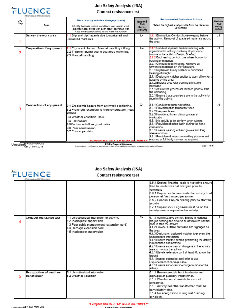 Jha Energization | PDF | Labor Relations | Workplace