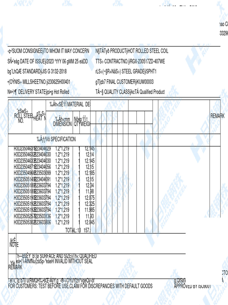 Rizhao Steel SPHT1 Specification | PDF