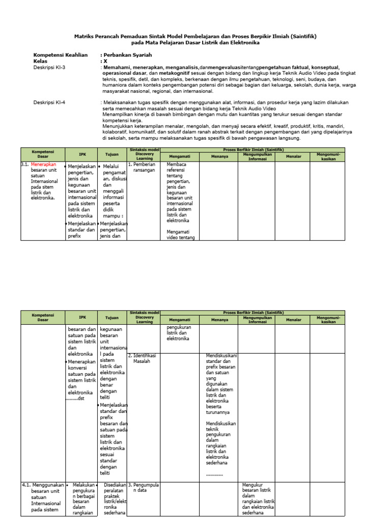 10 Matriks Perancah Pemaduan Sintak Model Pembelajaran Dan Proses ... 10 Matriks Perancah Pemaduan Sintak Model Pembelajaran Dan Proses ...