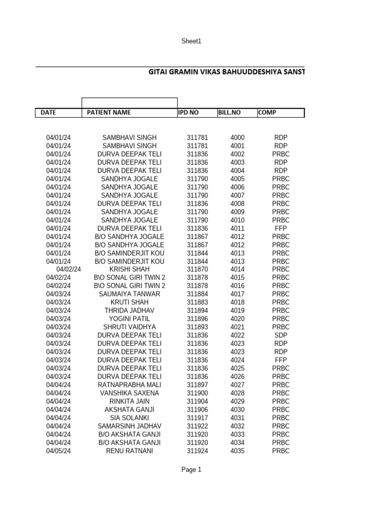 April Bill 2024 | PDF