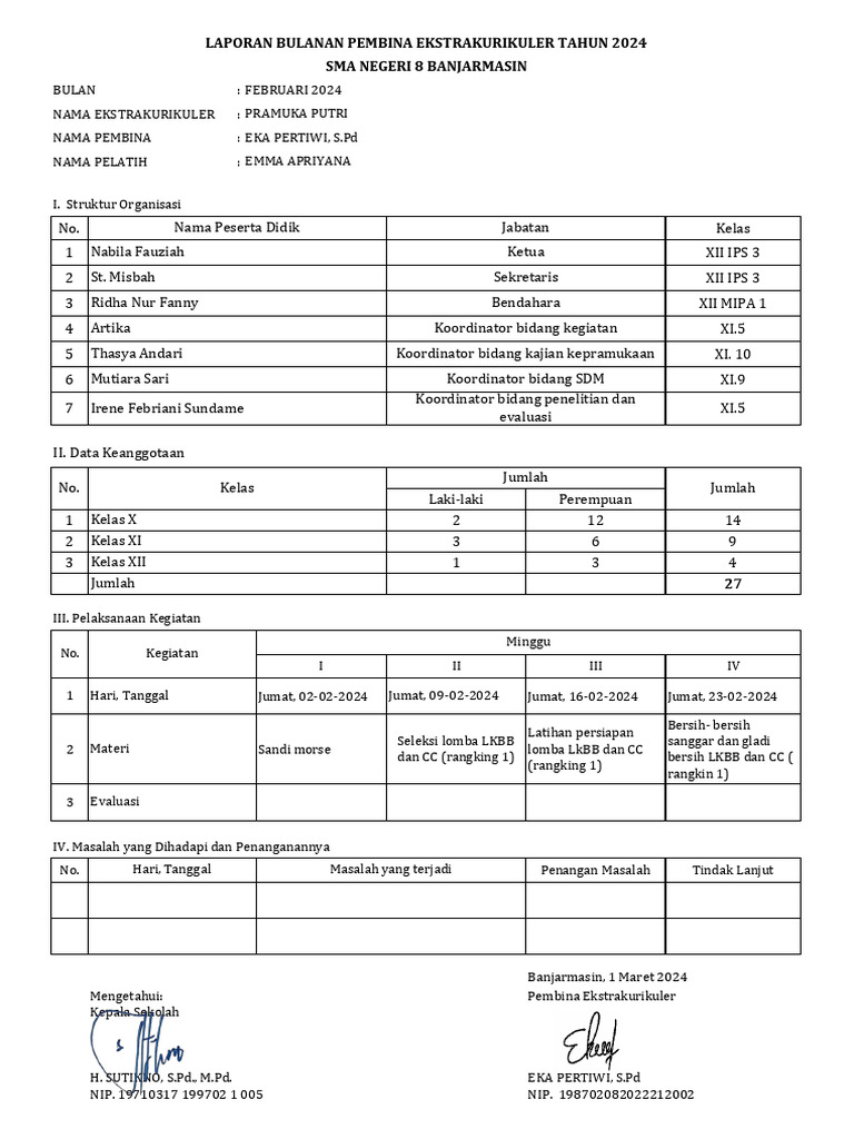 Lap Pembina Ekskul Pramuka Putri SMAPAN 2024 Februari | PDF