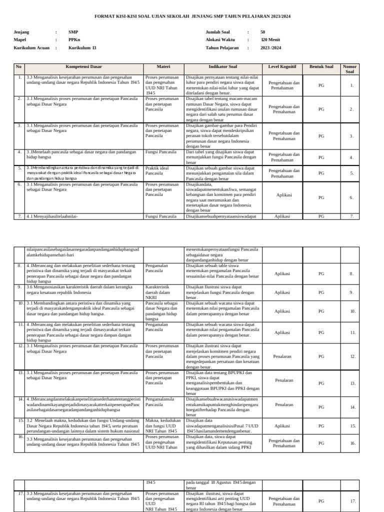 Kisi-Kisi US PPKN 2023-2024 | PDF