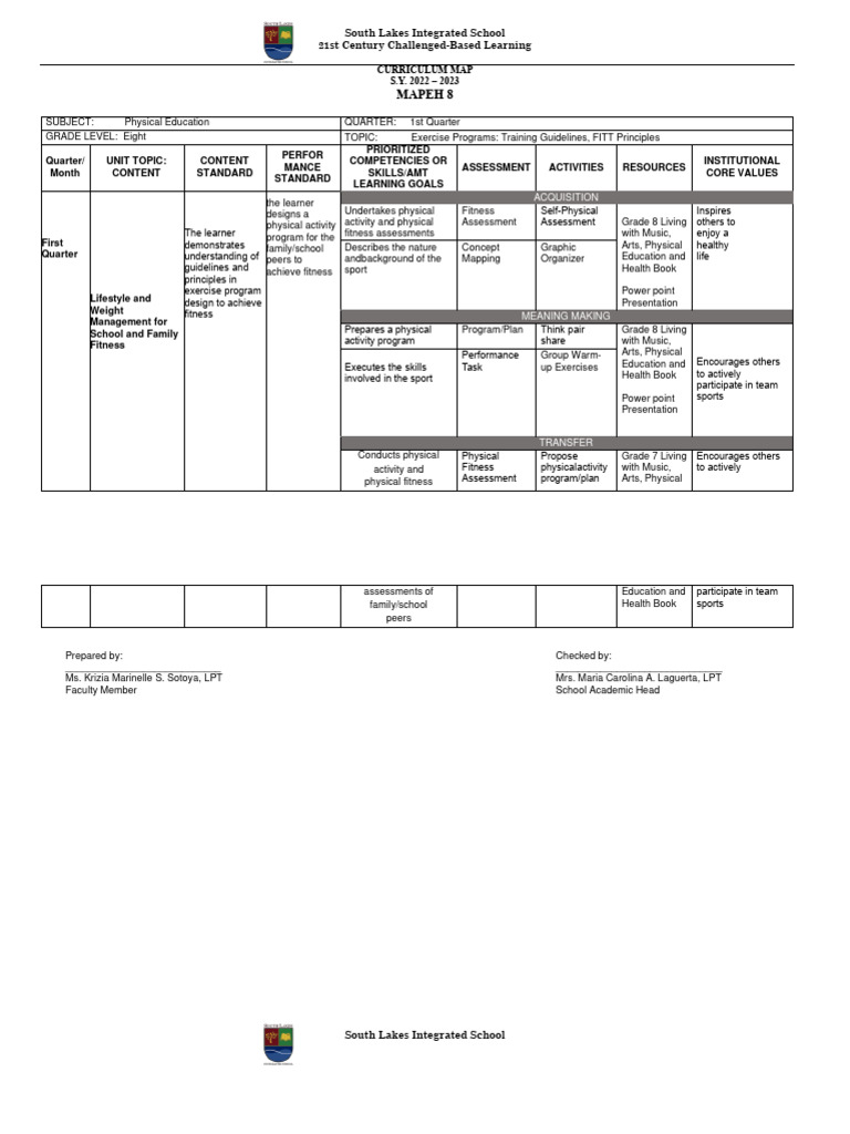 Grade 8 PE Curriculum Map 2022-2023 | PDF | Educational Assessment ...