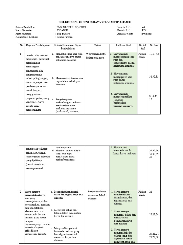 Kisi Kisi Soal Us Seni Budaya 2023 2024 - 080110 | PDF