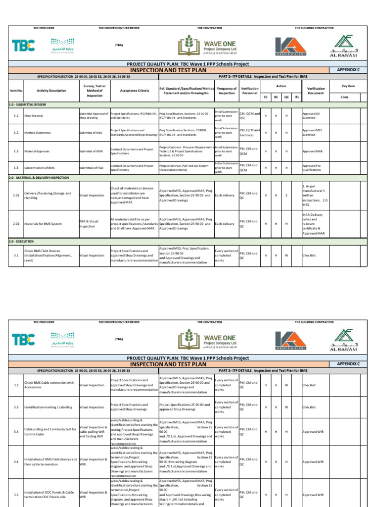 22 - ITP For BMS | PDF | Specification (Technical Standard)