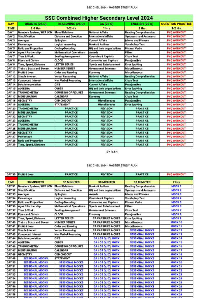 SSC CHSL 2024 Study Plan Entri | PDF