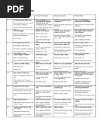 WellComm Section 1 | PDF | Cognitive Science | Cognition
