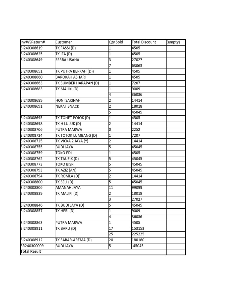 Malkis 28 Bungkus TGL 29-04-2024 | PDF