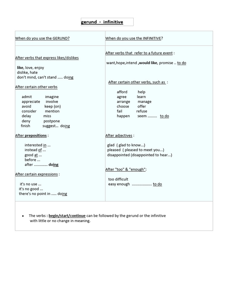 Gerunds Infinitives Complete | PDF | Verb | Morphology
