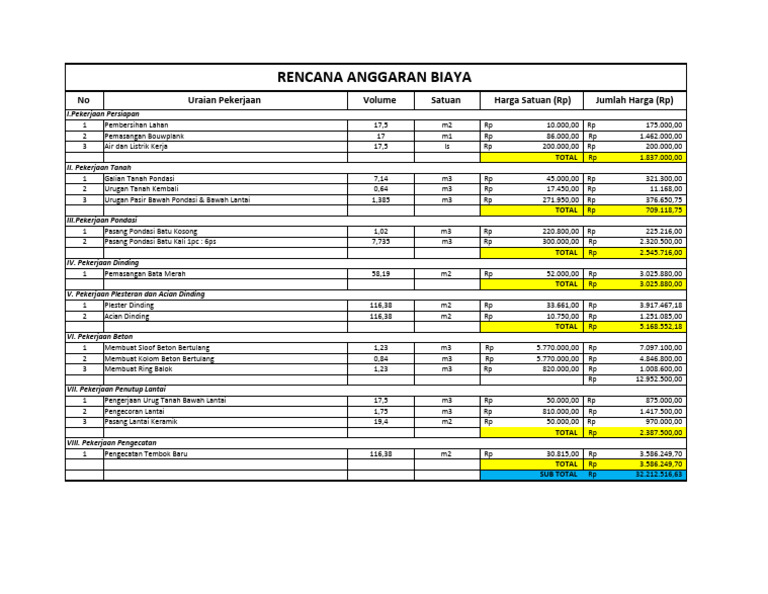 RAB Ruangan Kamar Tidur 3.5 X 5 Kost-Q | PDF