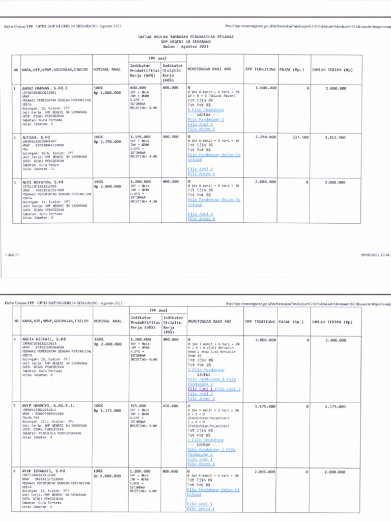 Usulan TPP SMPN 34 Agustus Fix | PDF
