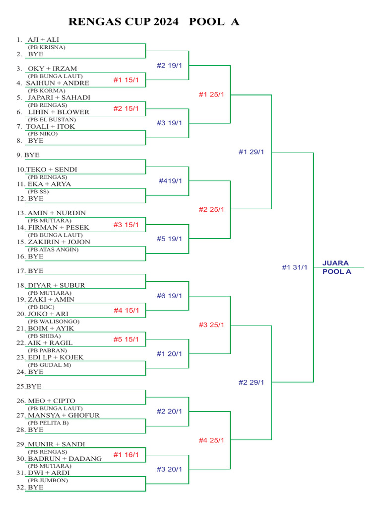 Bagan Pertandingan Badminton Cup 24 Pool | PDF