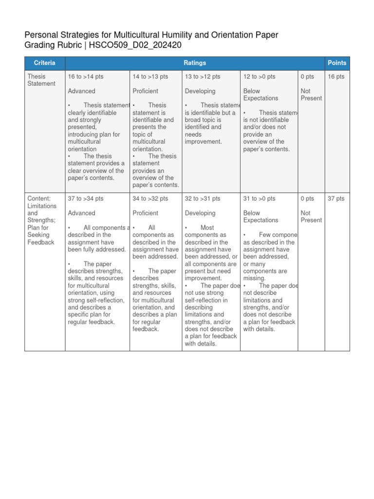 Multicultural Orientation Grading Rubric | PDF | Rubric (Academic ...