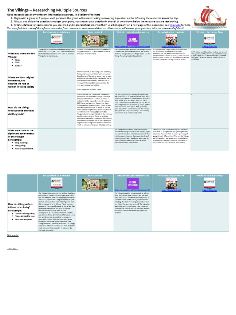 Vikings Library Research Task 2024 | PDF | Vikings