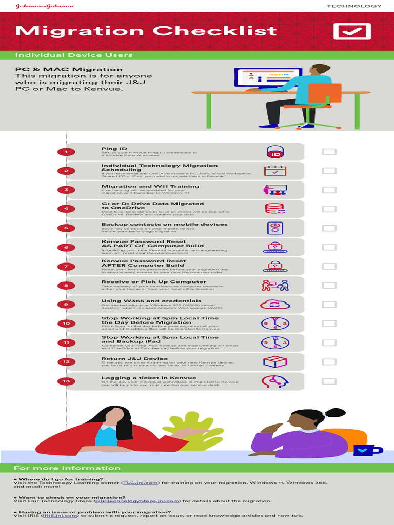 Checklist - Individual Device Users | Download Free PDF | Password | Personal Computers