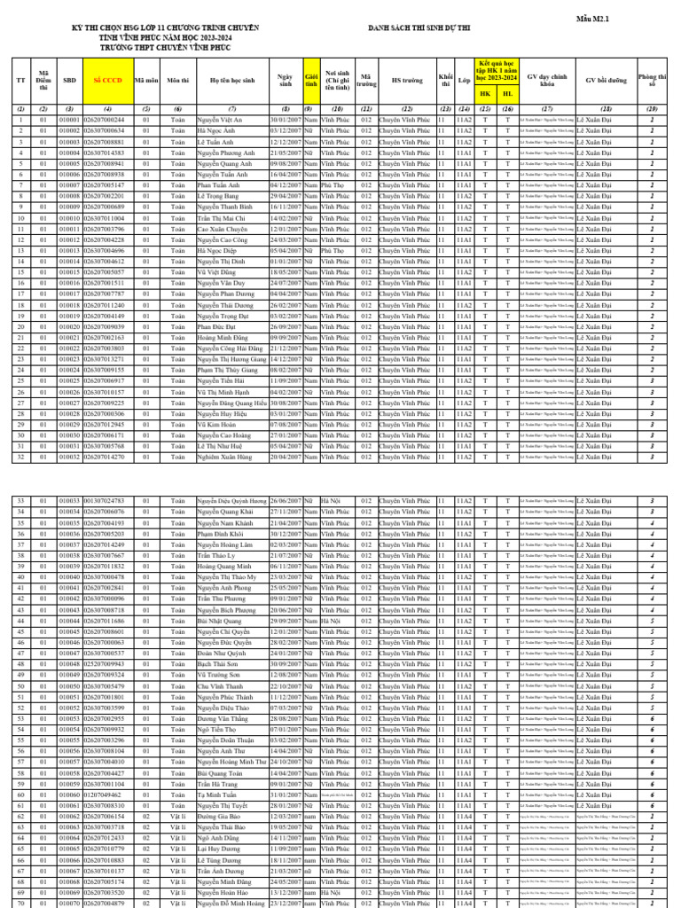 CVP 2 Mau m2 Hsg-11 | PDF