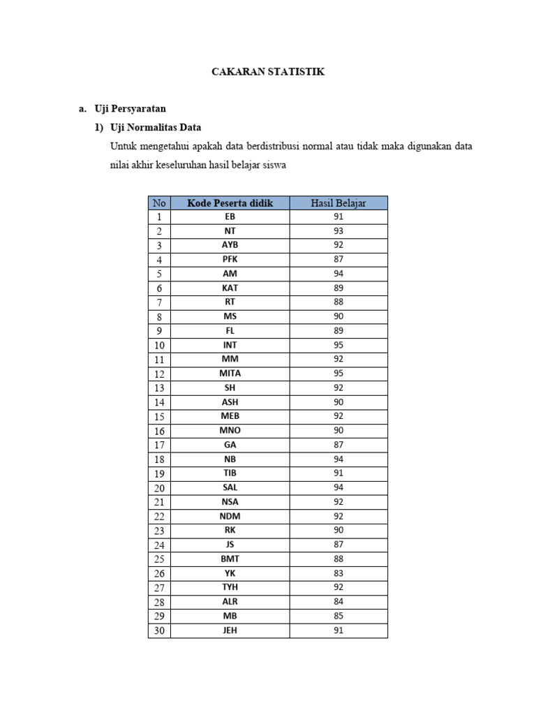 Uji Normalitas Data Hasil Belajar | PDF