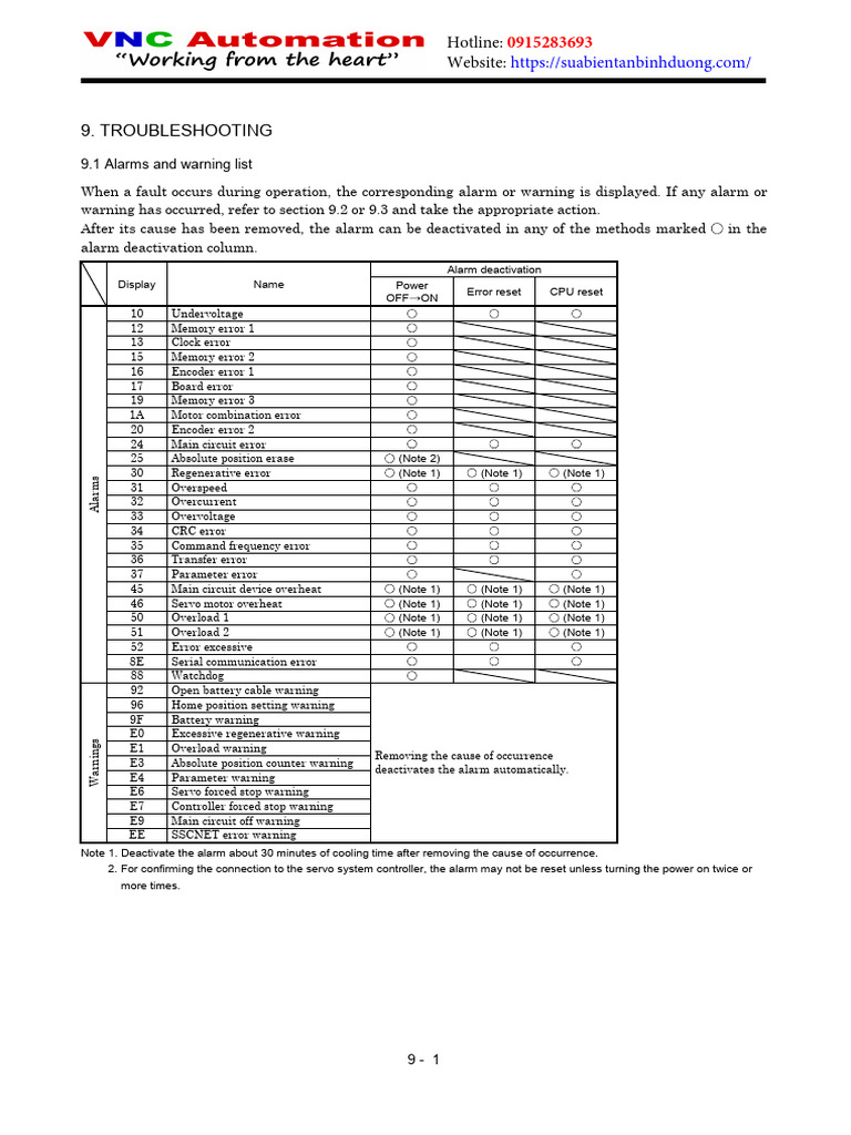 MR J2S B Alarm List | PDF | Amplifier | Servomechanism