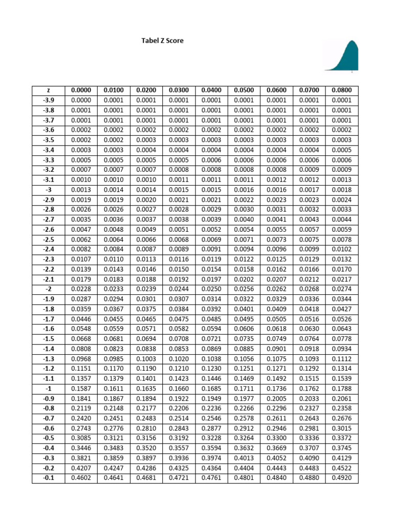 Tabel Z Score | PDF