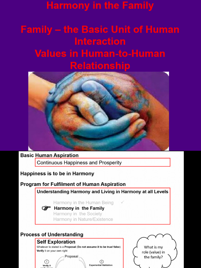 Harmony in The Family | PDF | Family | Happiness