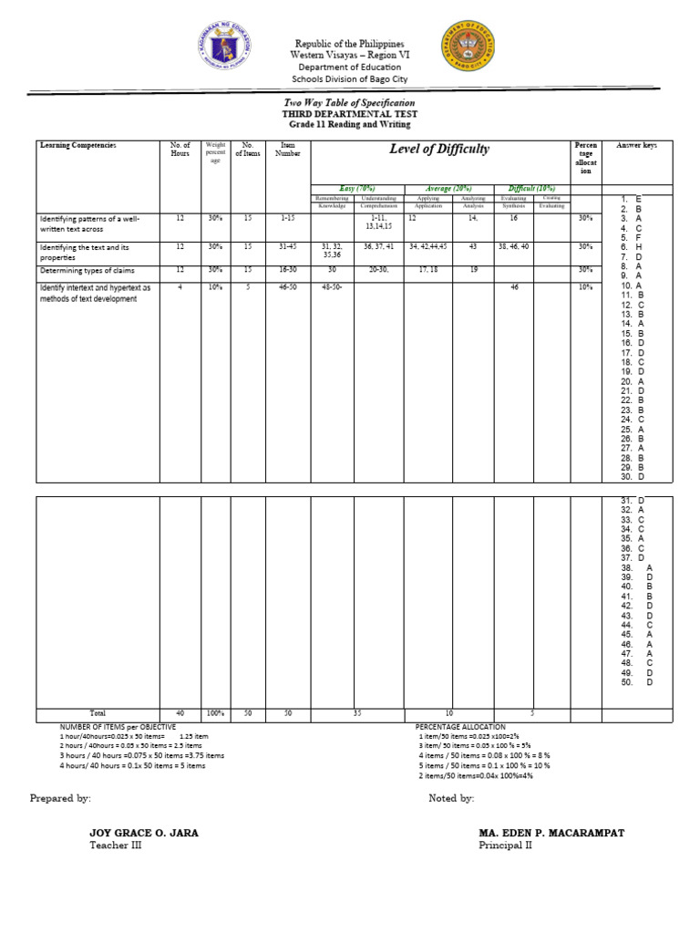 Reading and Writing TOS With Exam | PDF | Cognitive Science | Cognition