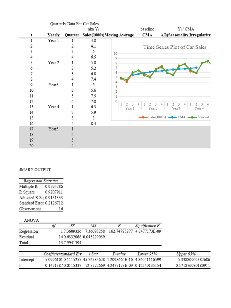 Time Series Analysis | PDF | Errors And Residuals | Mathematical And Quantitative Methods ...