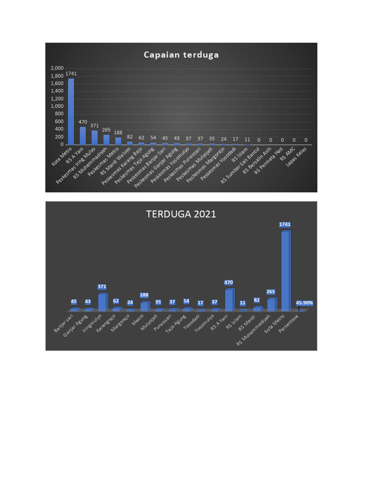 Capaian Grafik 2021 | PDF