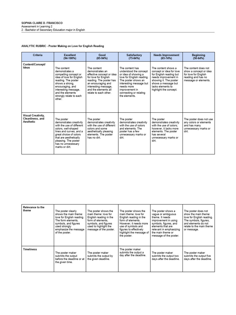 EDUM205 - Performance Task #5 - Rubrics - Francisco, Sophia Claire D. | PDF | Creativity ...