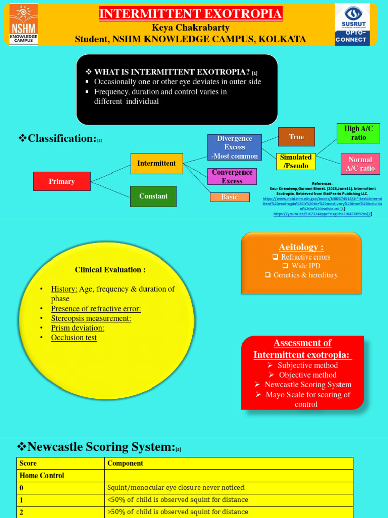 Keya Chakrabarty Download Free Pdf Clinical Medicine Diseases And Disorders