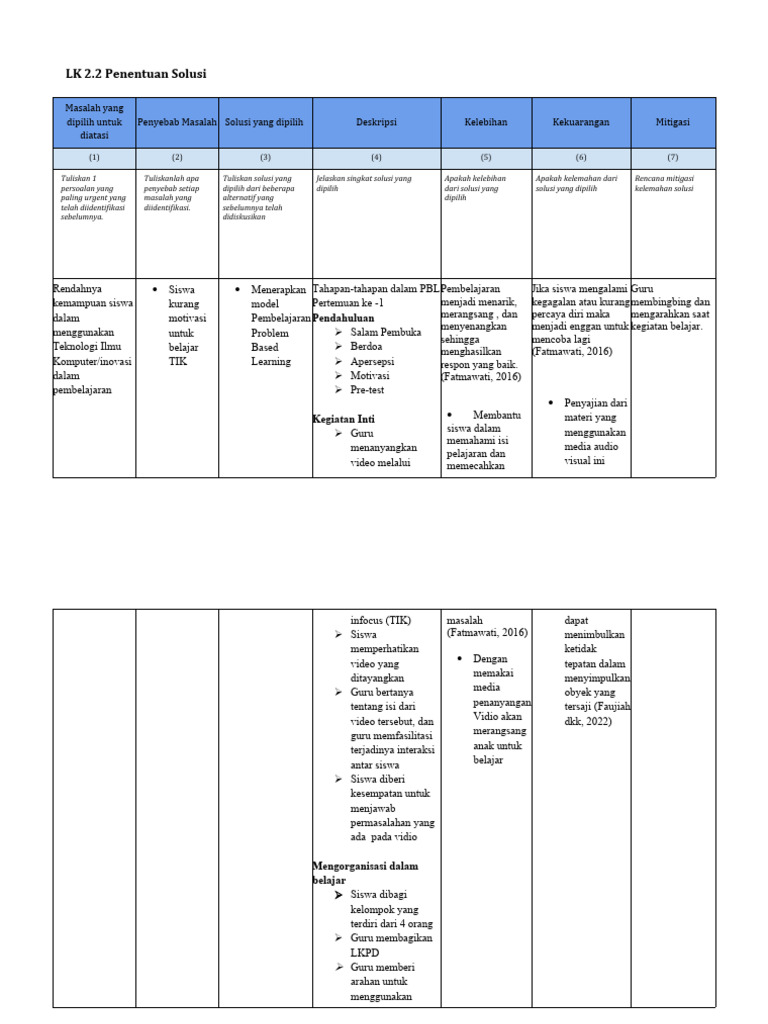 LK 2.2 Penentuan Solusi B PPN | PDF