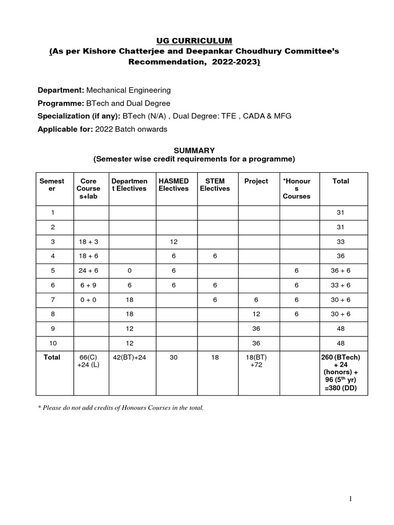 Update Dug Curriculum 2022 | PDF | Heat | Automation