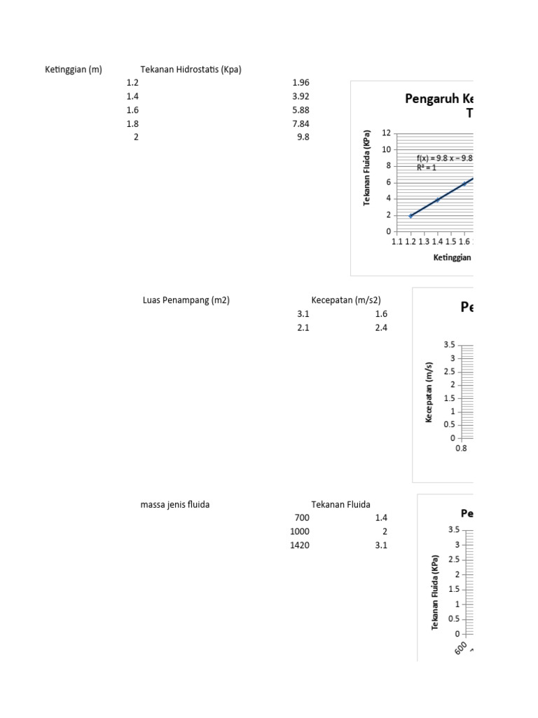 Grafik Fluid Pressure and Flow | PDF