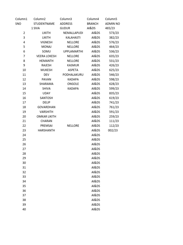 Student Table | PDF