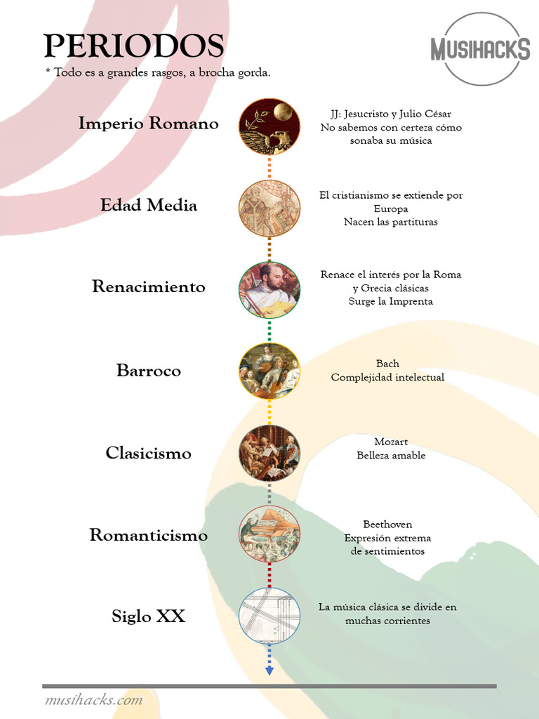 Evolución de la Música Clásica | PDF | Periodo Clásico (Música ...