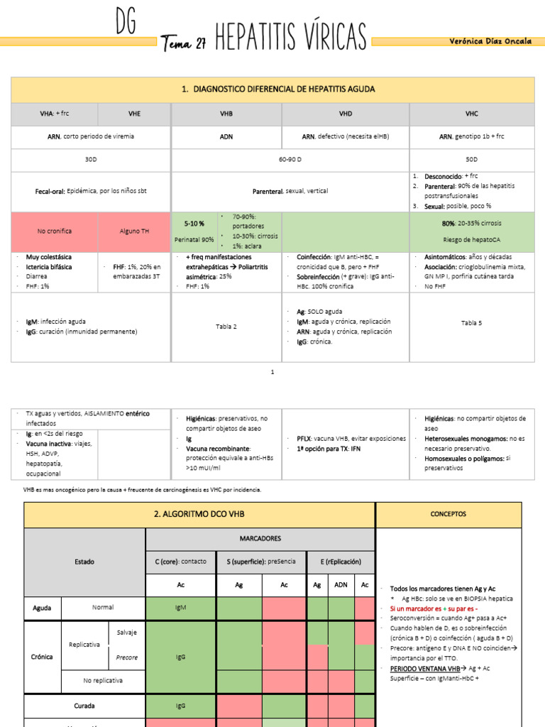 Diagnóstico y Tratamiento de Hepatitis Viral | PDF | Hepatitis | Especialidades Medicas