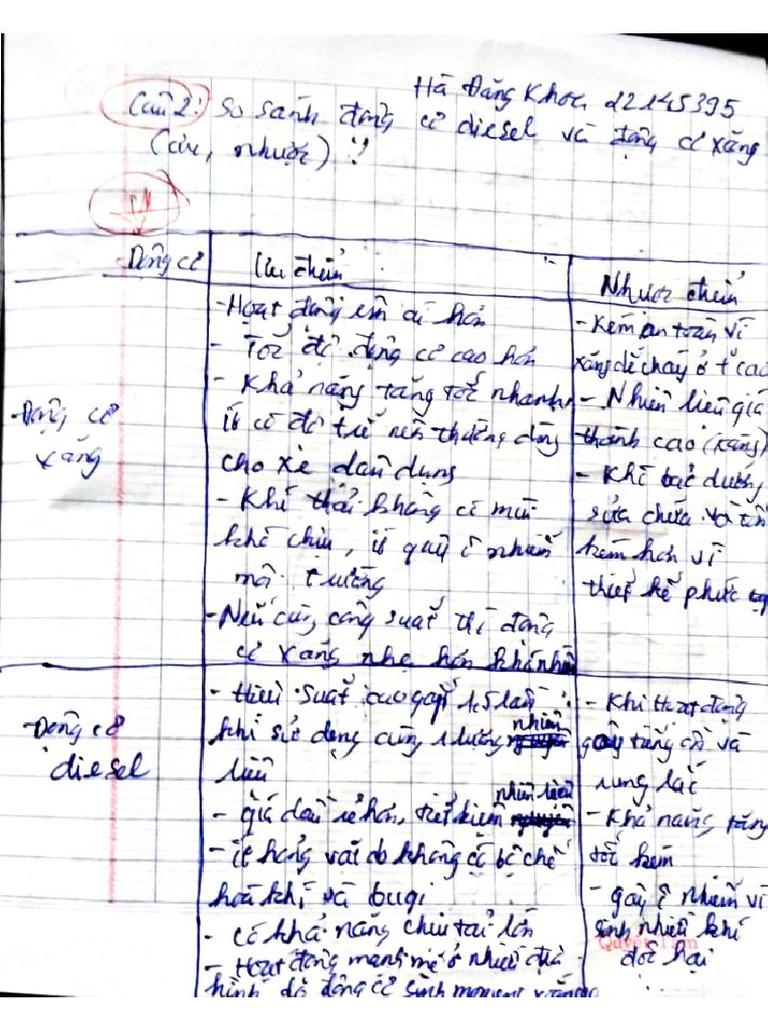 28 - Hà Đăng Khoa 22145395 - BT1 | PDF