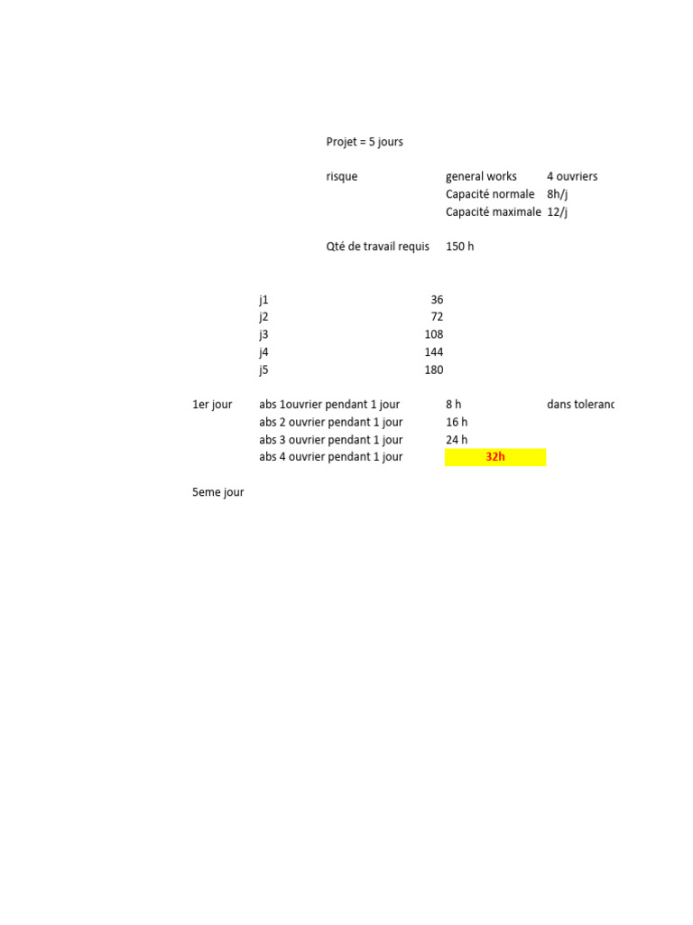 VAN | PDF | Taux de rentabilité interne | Valeur actuelle nette