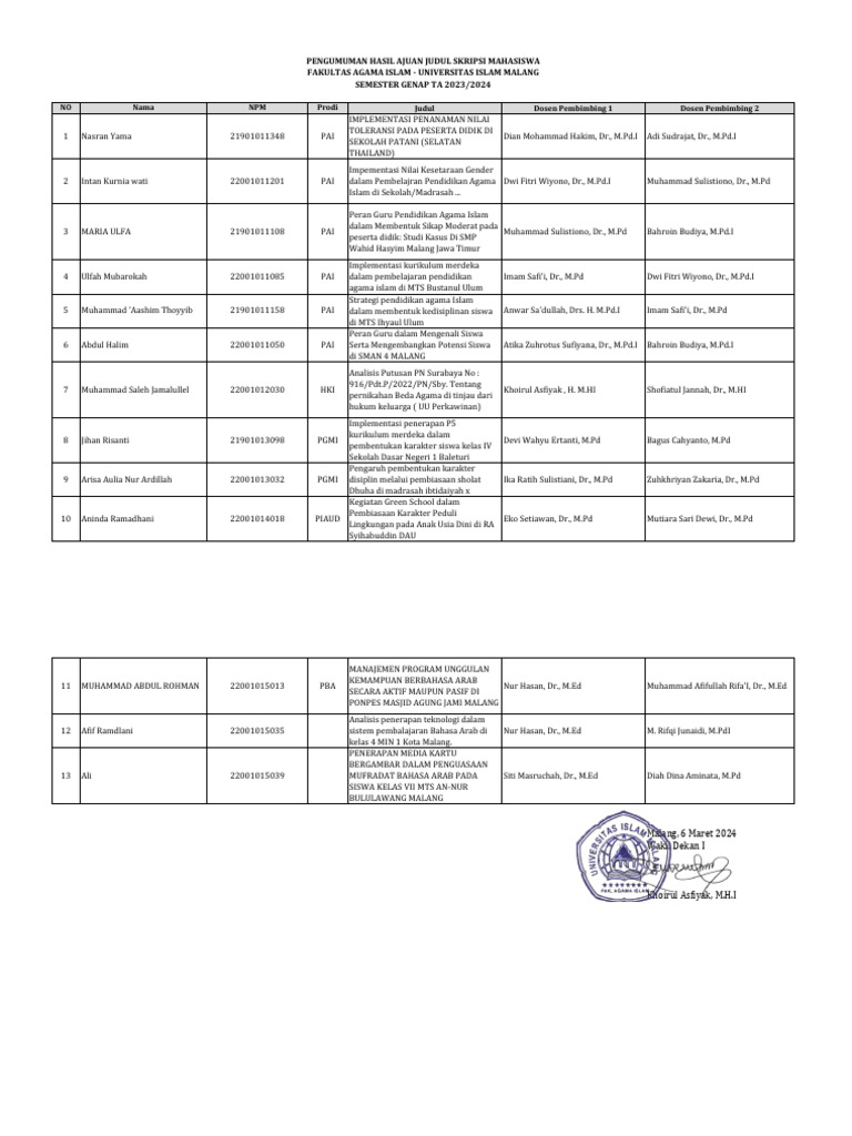 Pengumuman Hasil Ajuan Skripsi | PDF