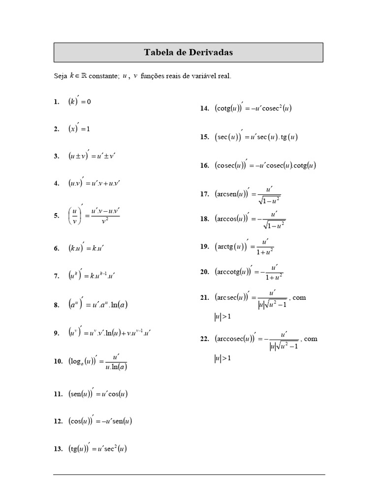 Tabela Derivadas | PDF