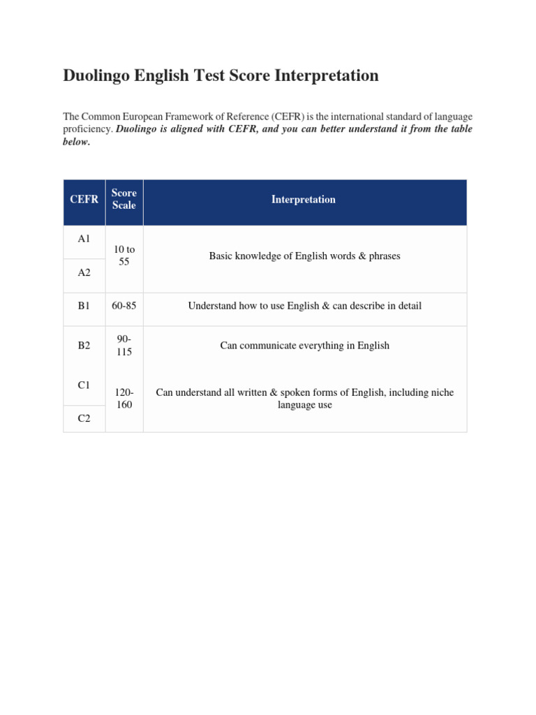 Duolingo English Test Score Interpretation | PDF | Municipal Solid ...