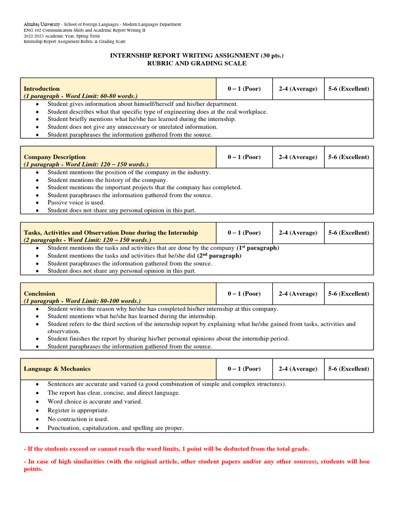 Internship Report Writing Rubric Grading Scale | PDF | Rubric (Academic ...