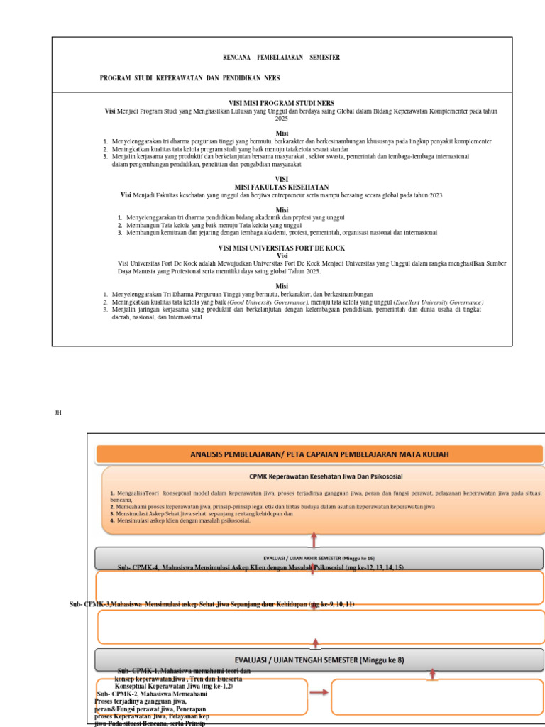 RPS Keperawatan Kesehatan Jiwa Dan Psikososial-1-1 | PDF