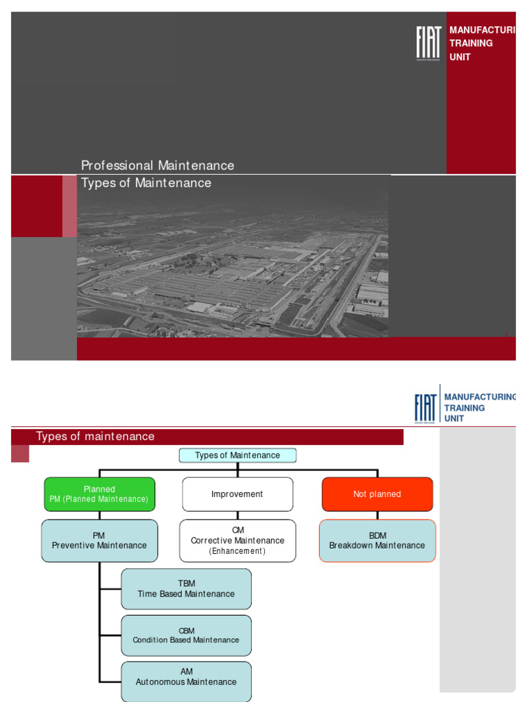 00 PM - Types - Maintenance - EN - 20130709 | PDF | Mechanical Engineering