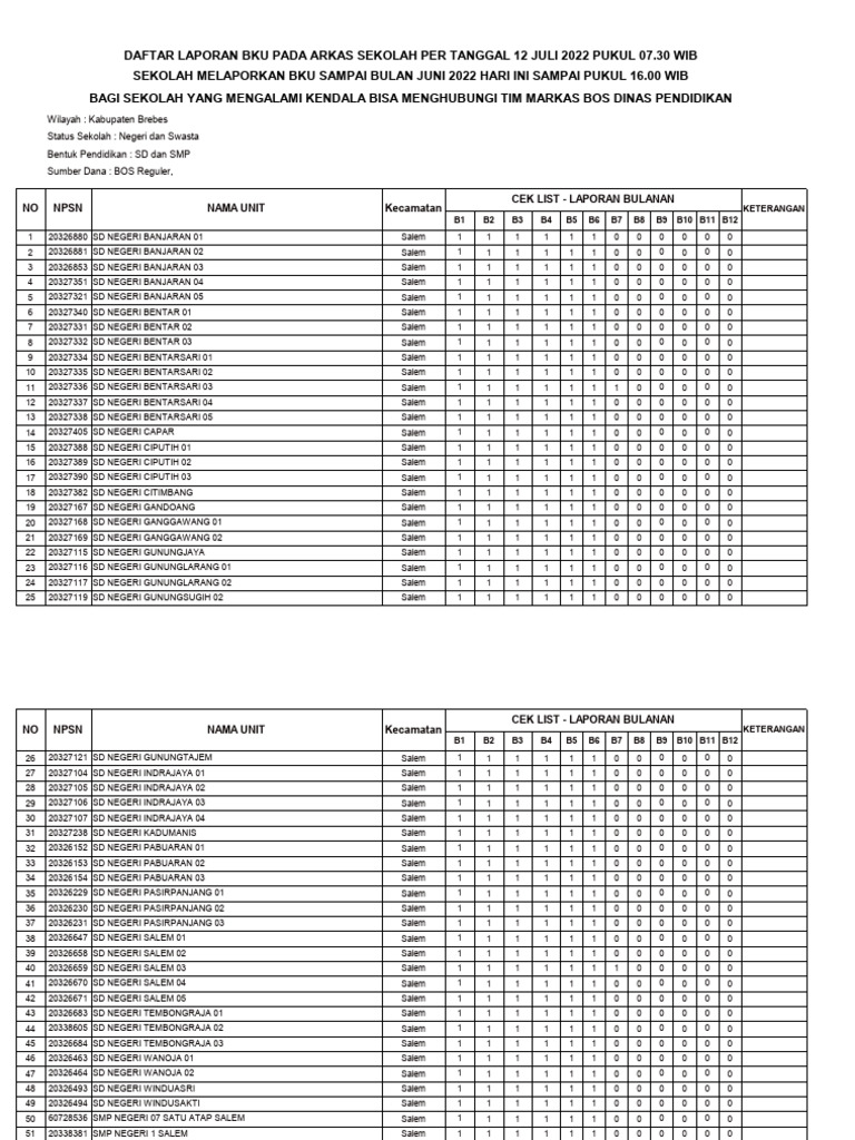 BKU Per 12 Juli 2022 | PDF