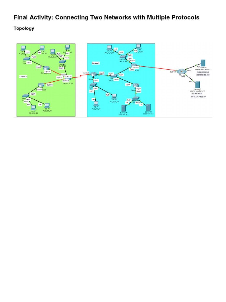 BP Network | Download Free PDF | Router (Computing) | Ip Address